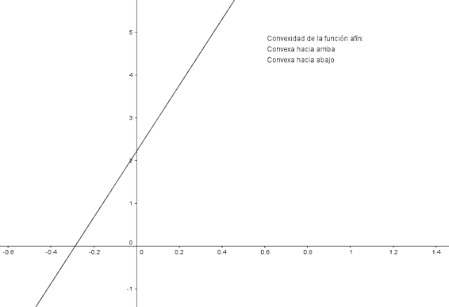 MATEMÁTICAS O MATETRÁGICAS??: CONVEXIDAD DE UNA FUNCIÓN