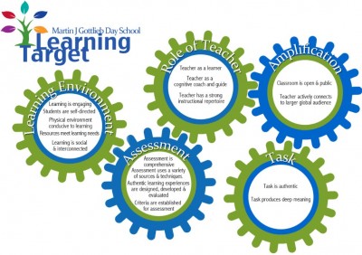 EdTech Workshop: Teacher-Led Evaluations