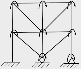 Degree of Static & Kinematic Indeterminacy of Structures - VIVEK DHAKAL
