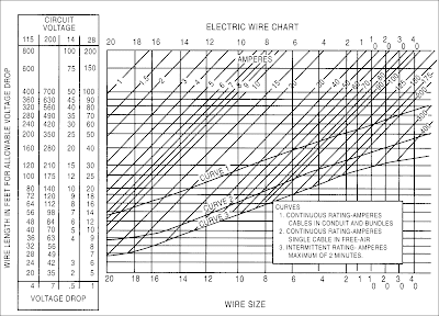 Questions and Answers - Aircraft Engine Electrical Systems