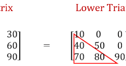 Girfa : Student Help: Sum of lower triangular program | C language