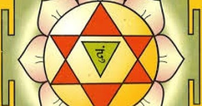 yantras: Types of Yantras
