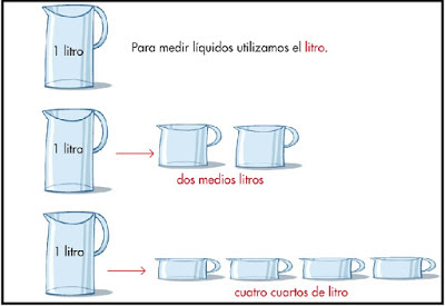 La Clase de Tercero/Cuarto del Picasso: 1 de Junio. Medidas de ...