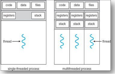 TechMight Solutions: Multithreading and Operating Systems