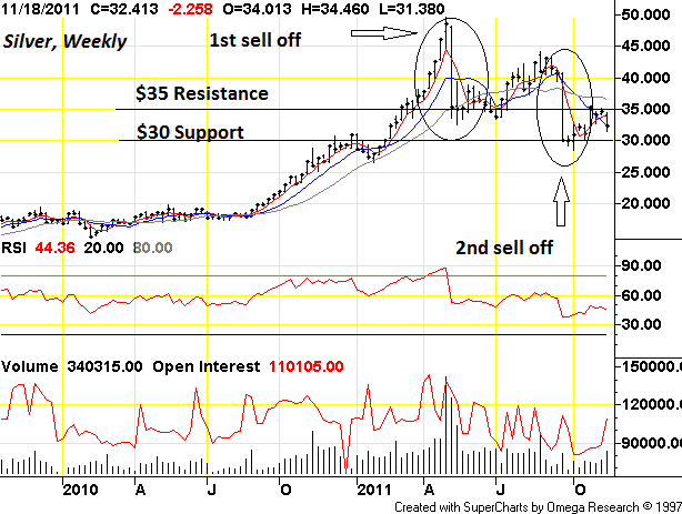 METALS MOMENTUM: Silver Synopsis
