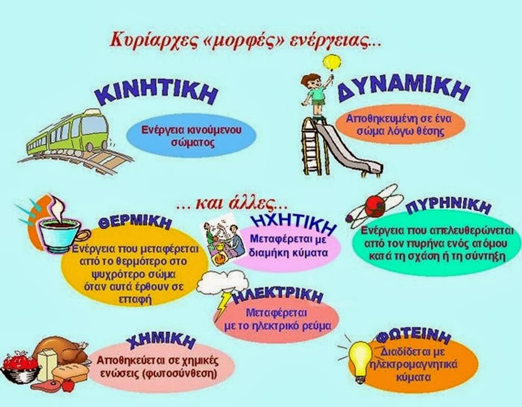 ΔΑΣΚΑΛΟΠΡΑΓΜΑΤΑ: ΦΥΣΙΚΑ -ΕΝΕΡΓΕΙΑ