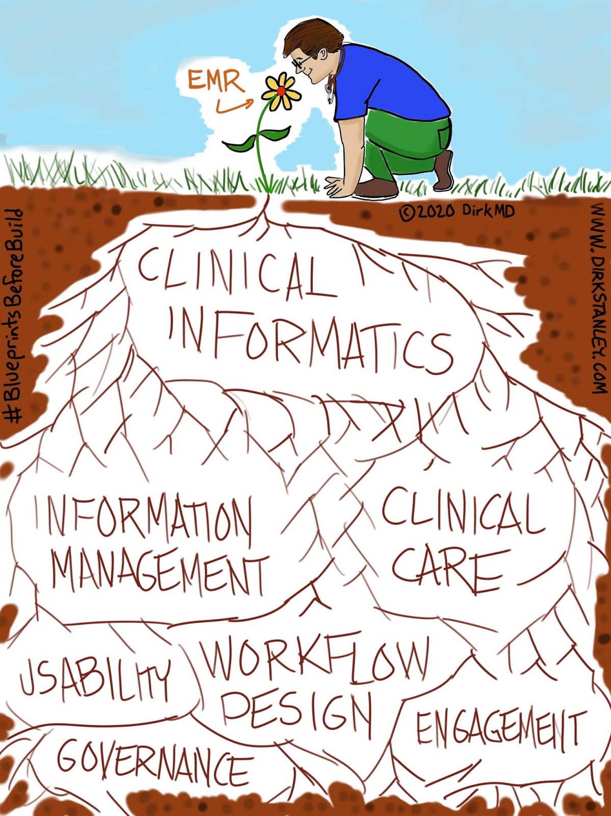 DirkMD - CMIO Perspective: Clinical Informatics Memes