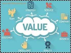 Five Lean Manufacturing Principles | Five Lean principles