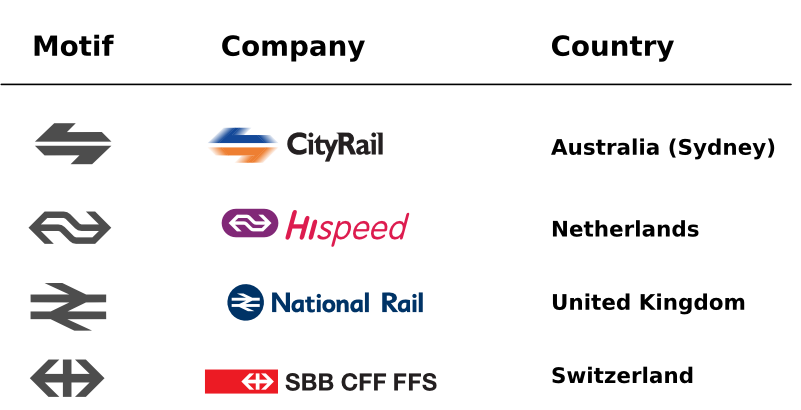 DigInPix - Entité - CityRail