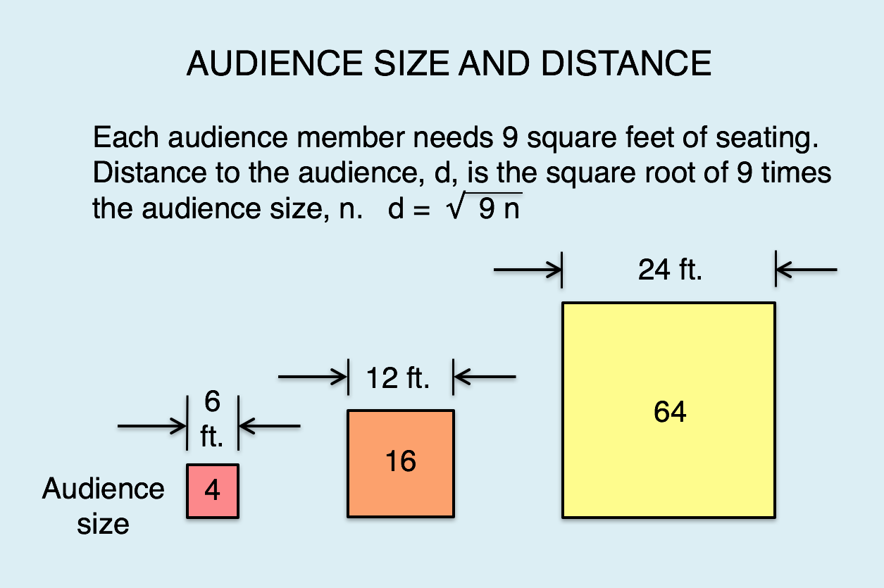 Joyful Public Speaking (from fear to joy): Is a large audience one ...