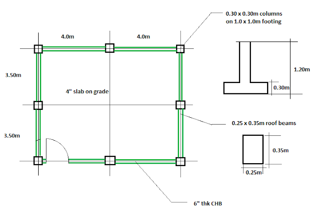 PLAIN AND CIVIL: EXAMPLE 3.1.2. ESTIMATING MASONRY FOR A SMALL STRUCTURE