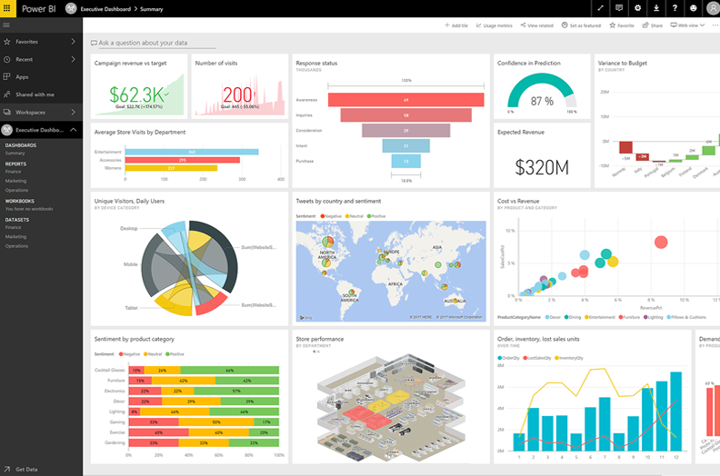 Conoce sobre Power BI