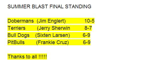 3 Score Senior Softball League