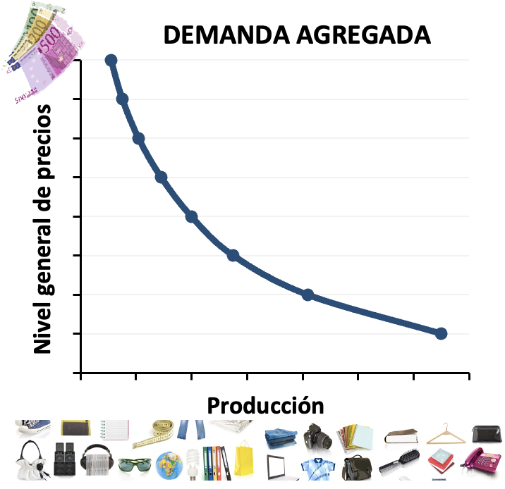 5.1 LA CURVA DE DEMANDA AGREGADA - ECONOSUBLIME