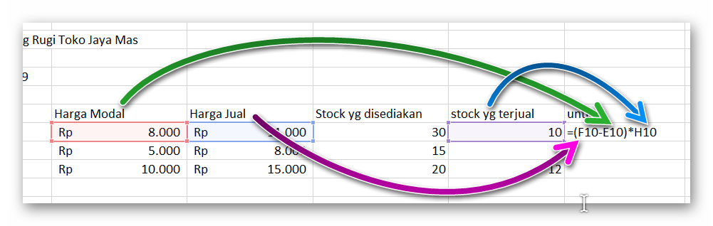 Cara Melakukan Perhitungan Untung Rugi di Excel