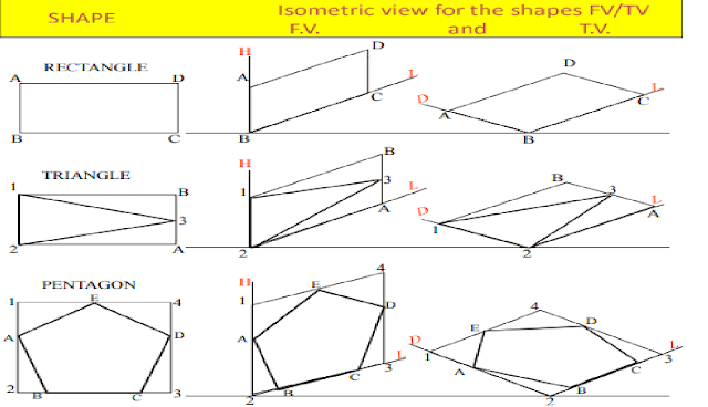Isometric Projection Of Solids