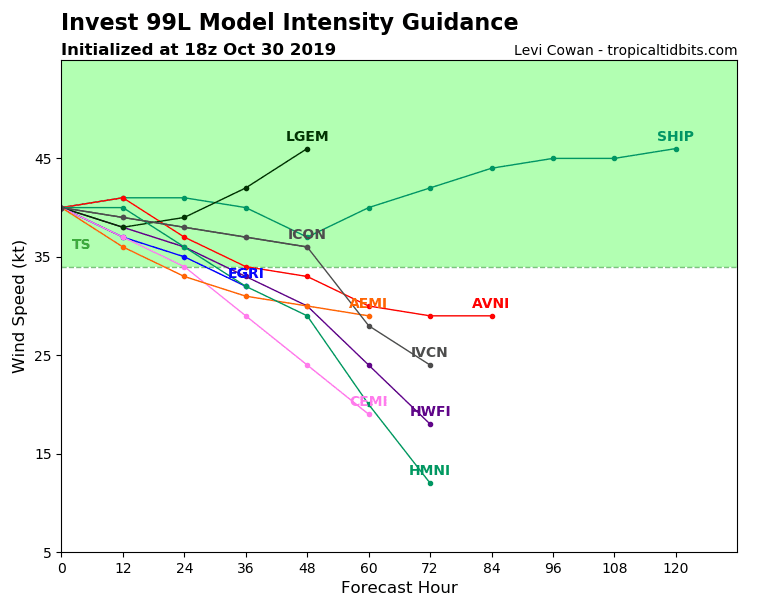 Ralph's Tropical Weather-RTW: STORM INVESTIGATIONS 99L AFTERNOON UPDATE