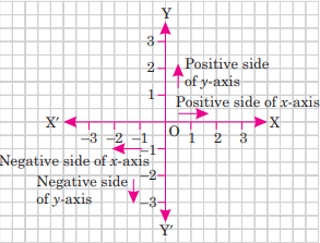 Coordinate System and Graphs