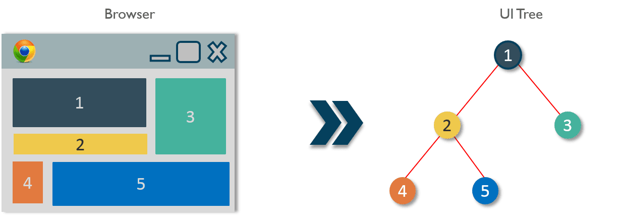 React Components What Is Component In React Js Importance Of