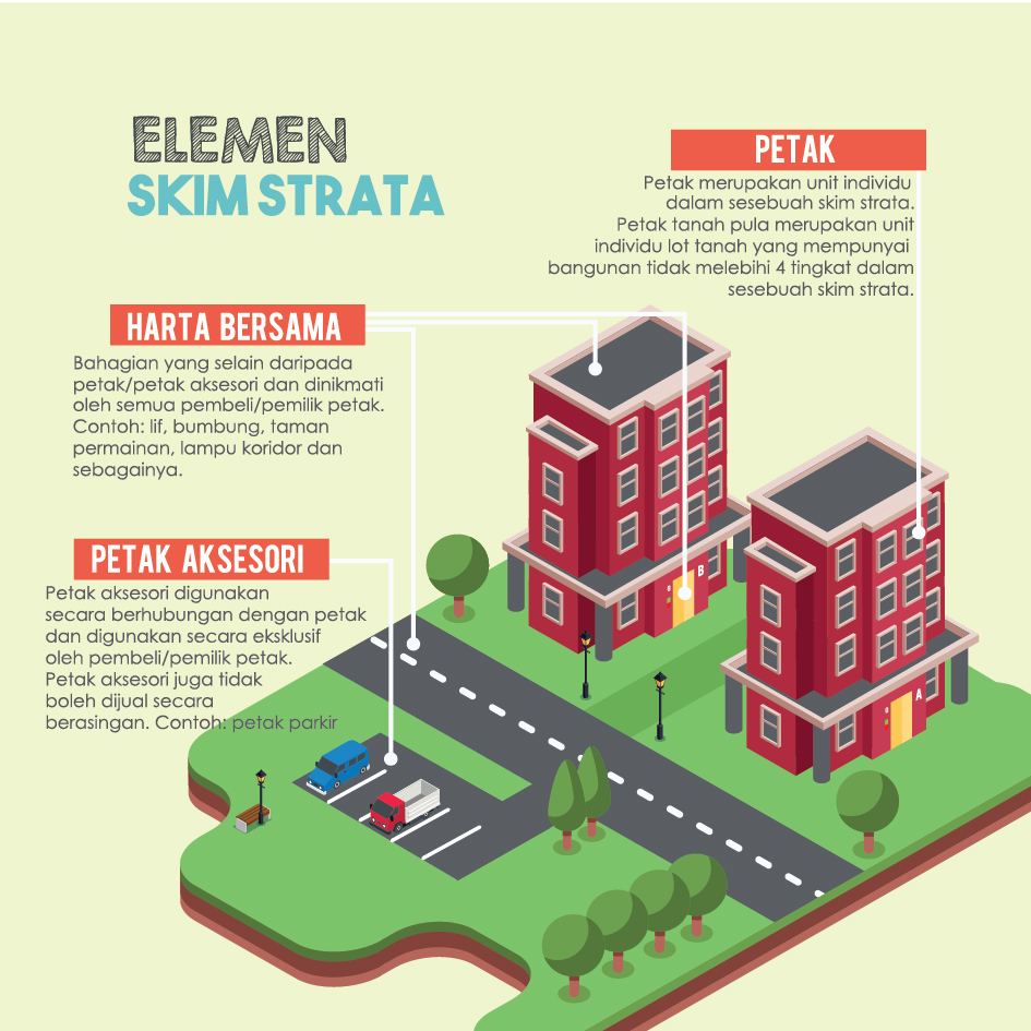 .: handbook pengurusan strata