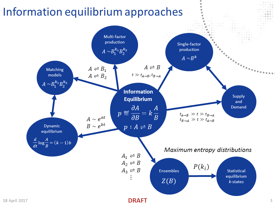 Information Transfer Economics: March 2019