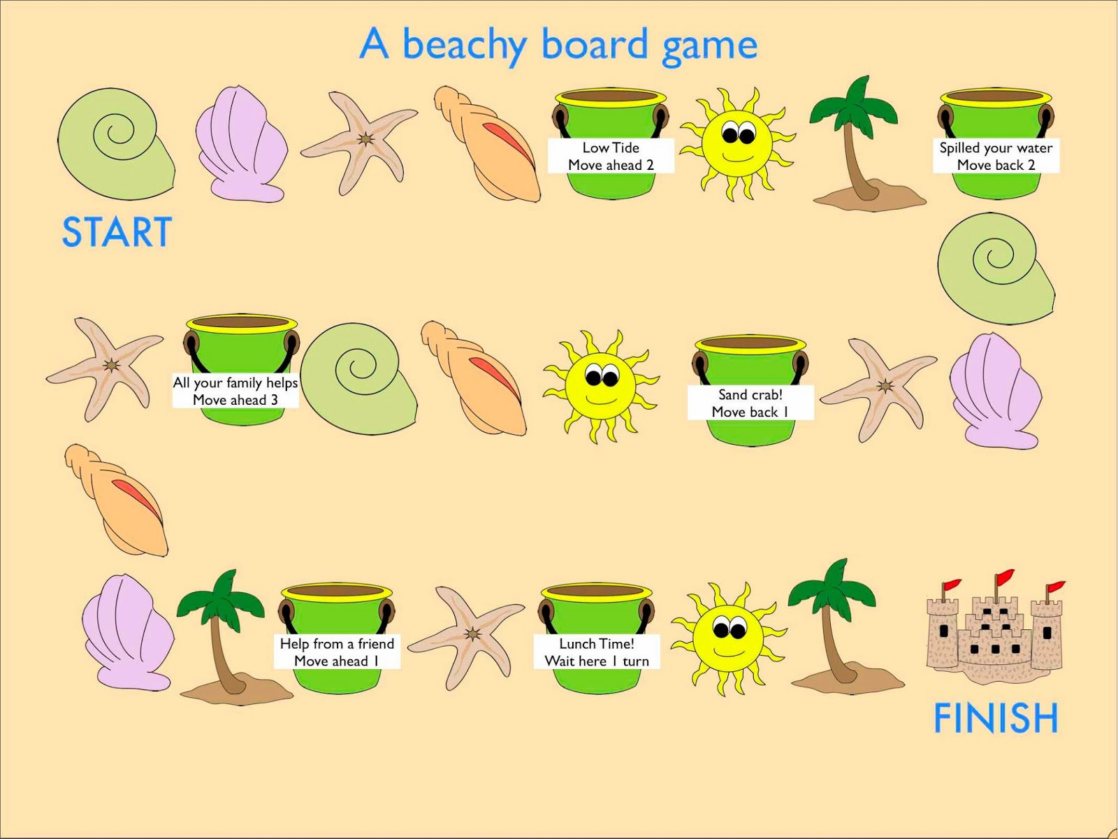 2 Gals Talk ...about speech therapy: Sneak Peek at new Beach Unit!