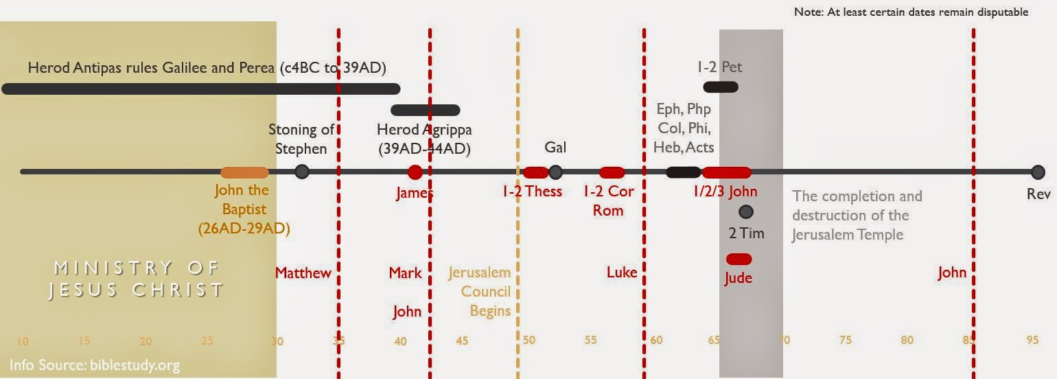 Lux Mundi : The Political Crucible of the New Testament