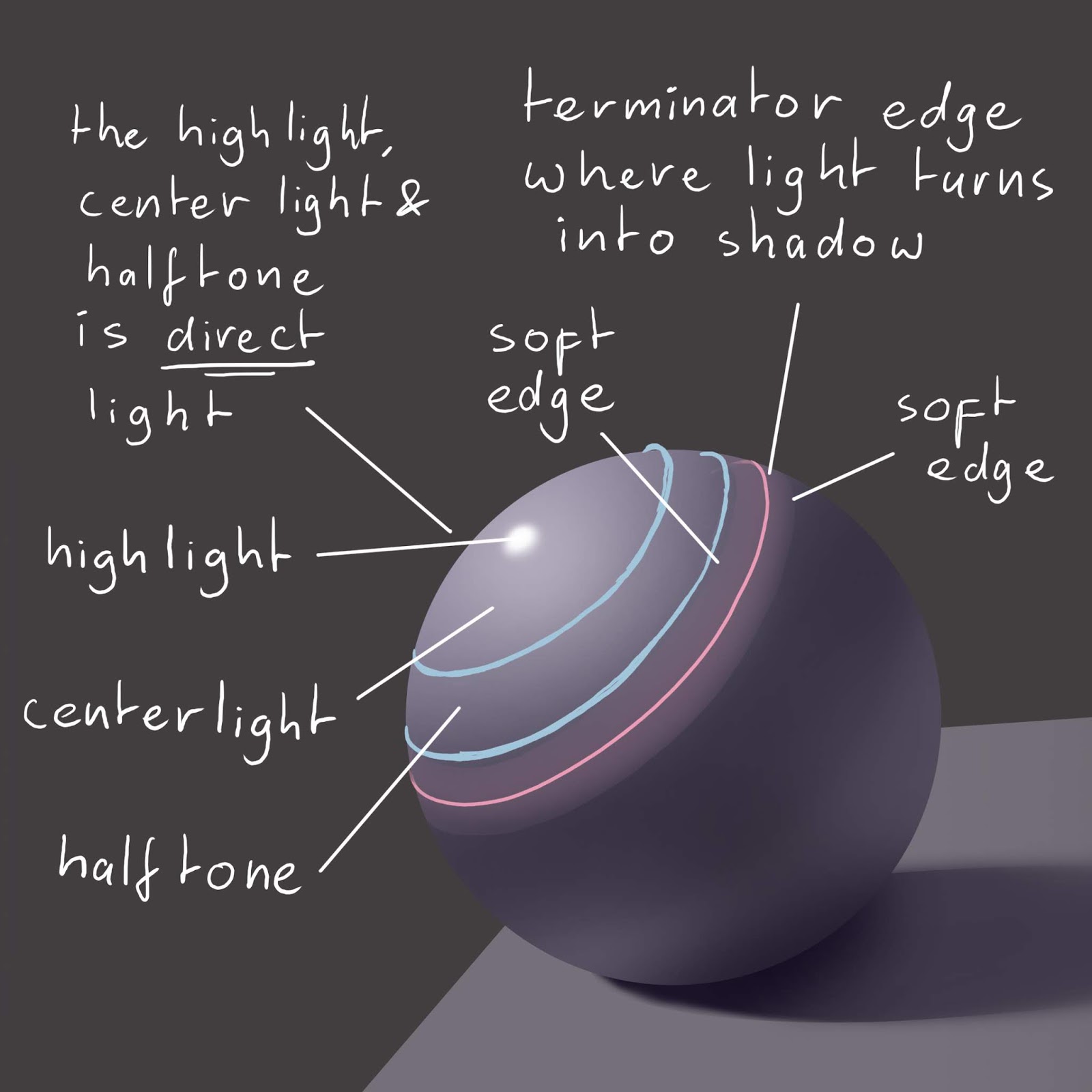 Learning drawing principles: light and shadow