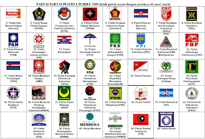 Sejarah Partai Politik di Indonesia ~ M2mexacta