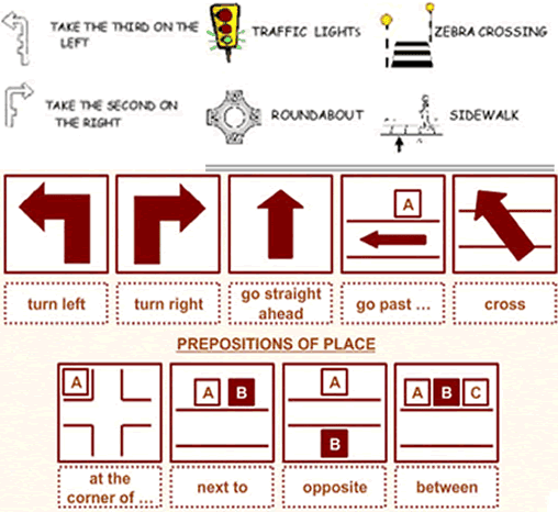 Materi Lengkap Tentang Asking For and Giving the Direction dilengkapi ...