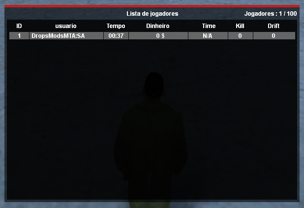 MTA:SA MOD SCOREBOARD M1.0 (DESCOMPILADO)