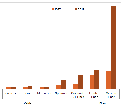 Fixing Comcast Xfinity Internet Performance