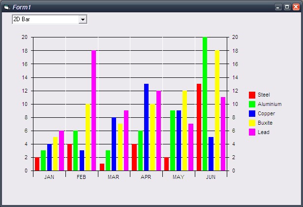 Minhas Dicas: Visual Basic – Criando Gráficos