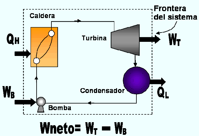 Física II: Energía Interna, Maquina Térmica, 2da Ley de la ...