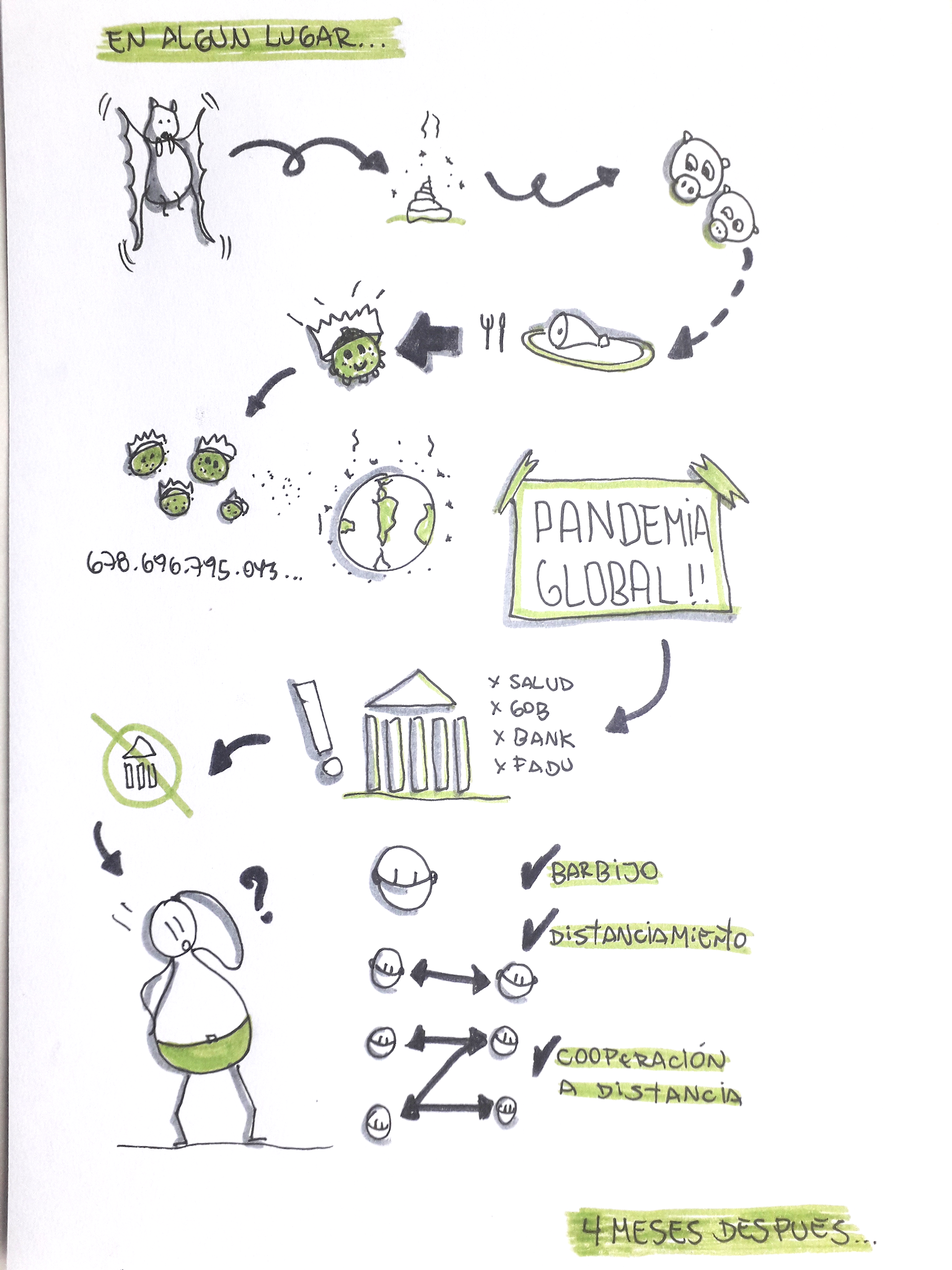 Resumen gráfico con Pensamiento Visual (Visual Thinking) | My Ebou