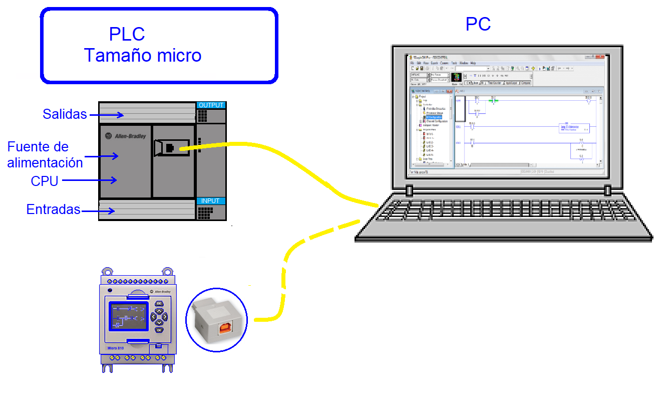 coparoman: PLC y PAC