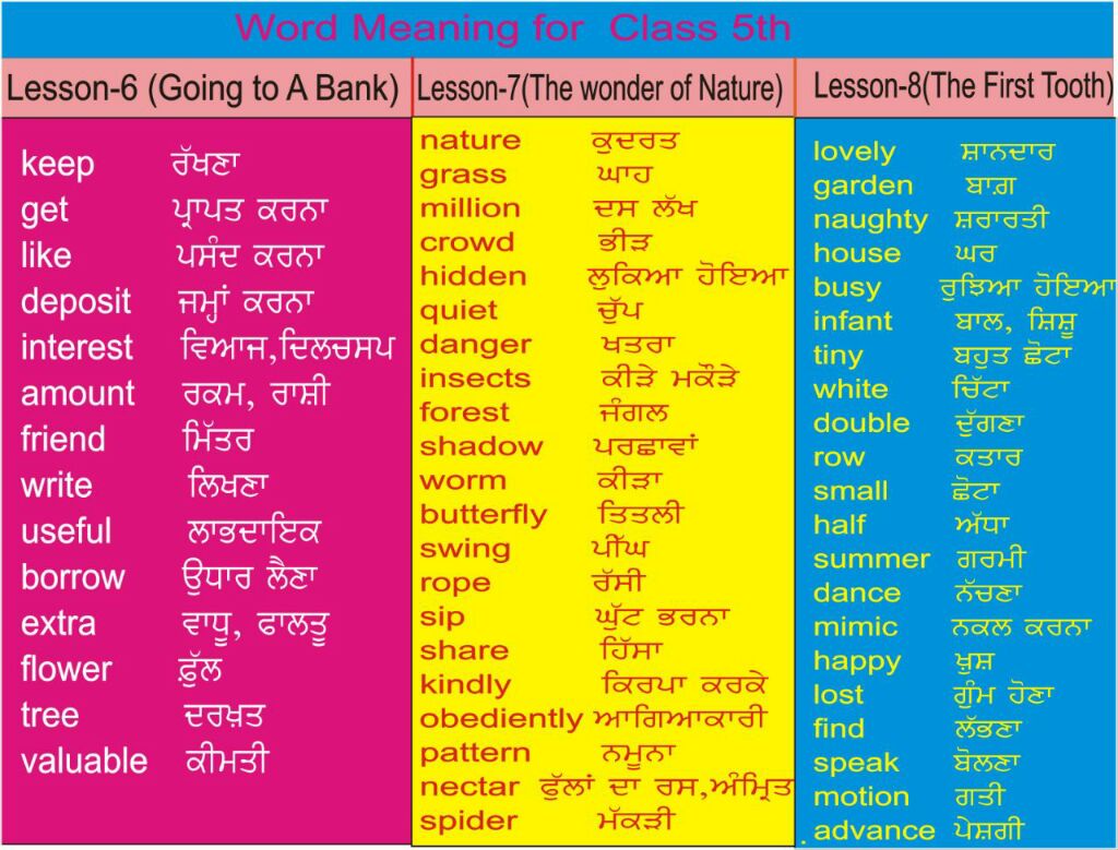 PadhoPunjab Com Study Material Word Meaning For 5th Class padhopunjab-com-study-material-word-meaning-for-5th-class