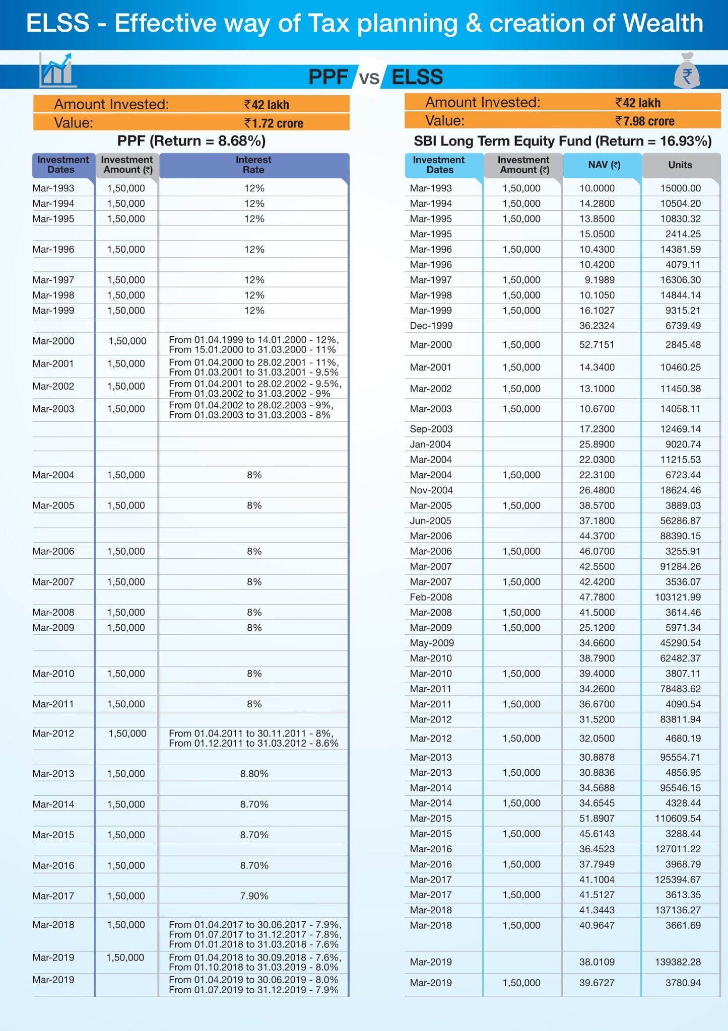 Mutual Fund Status: ELSS- Effective way of Tax Planning & Creation of ...