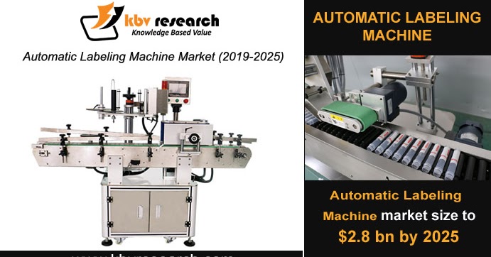 Automatic labelling machine trends enhancing the packaging industry