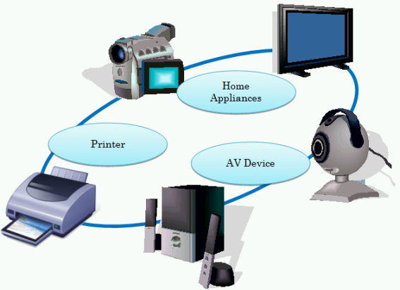Electronics Solution Embedded System Electronics Solution Embedded System