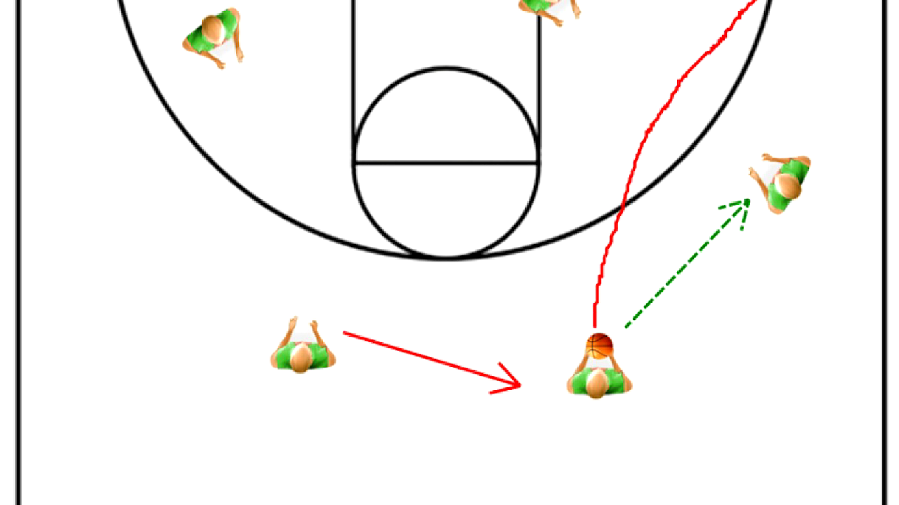 Basketball Triangle Offense - Basketball Choices