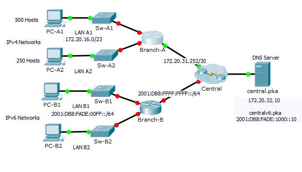 Ksn-raunegger: IPv6 Subnetting