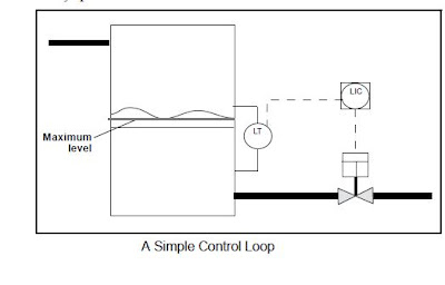 The Control Loop ~ Process Automation Guide