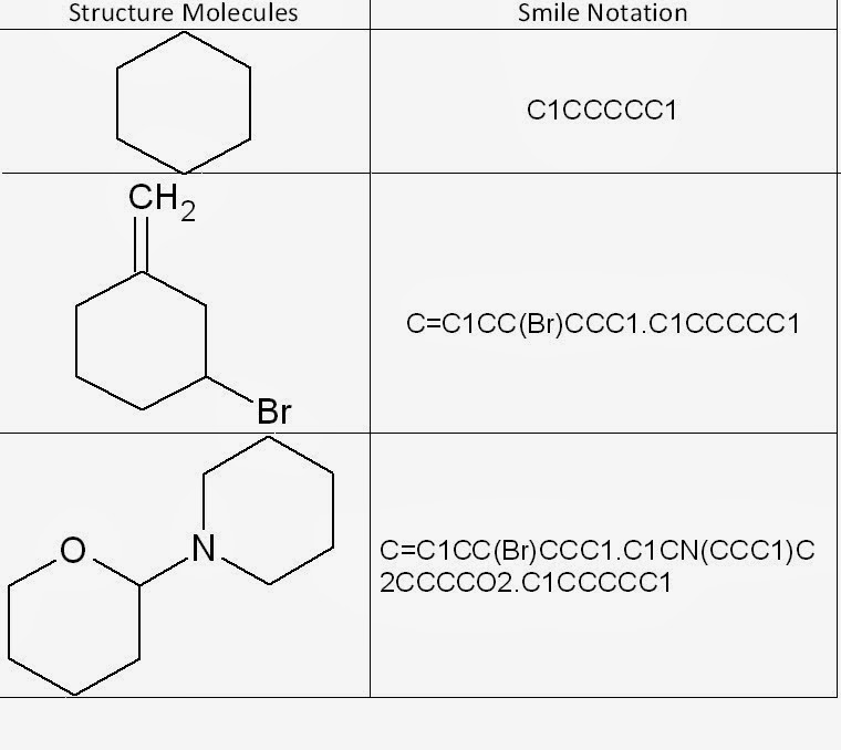 Kami KoMaLang -: Smiles Notation