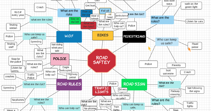 Genesis @ Panmure Bridge School: Road Safety Mind Map