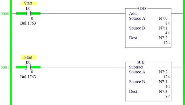 Allen Bradley Math Functions