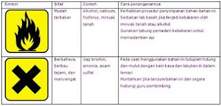 Cah SMB: Simbol Simbol K3