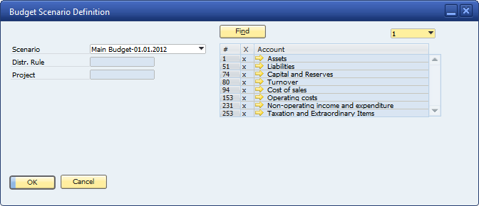 Budget Scenario Setting SAP Business One - SAP business one