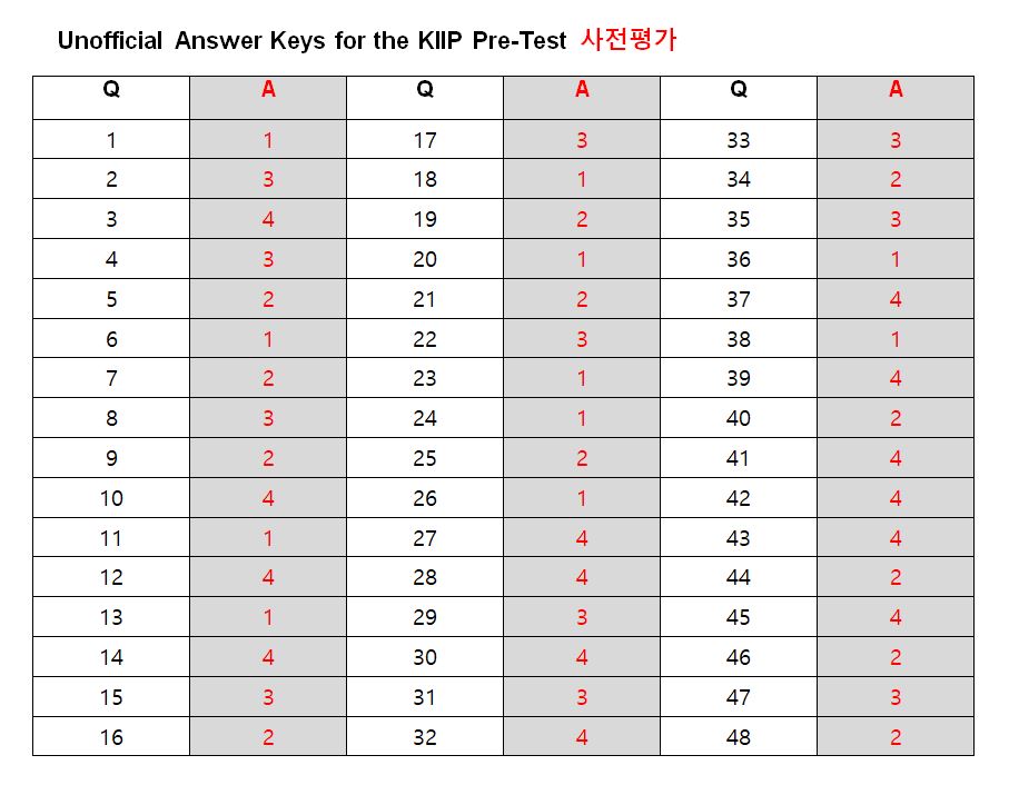 KIIP Level Test Sample PDF+Answer| Đề thi phân lớp KIIP (사전평가) - Yonsei ...