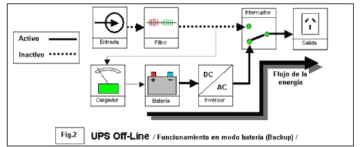 Tecnología de las Computadoras, Prof. Ing. Mauricio Vistosi: UPS ...